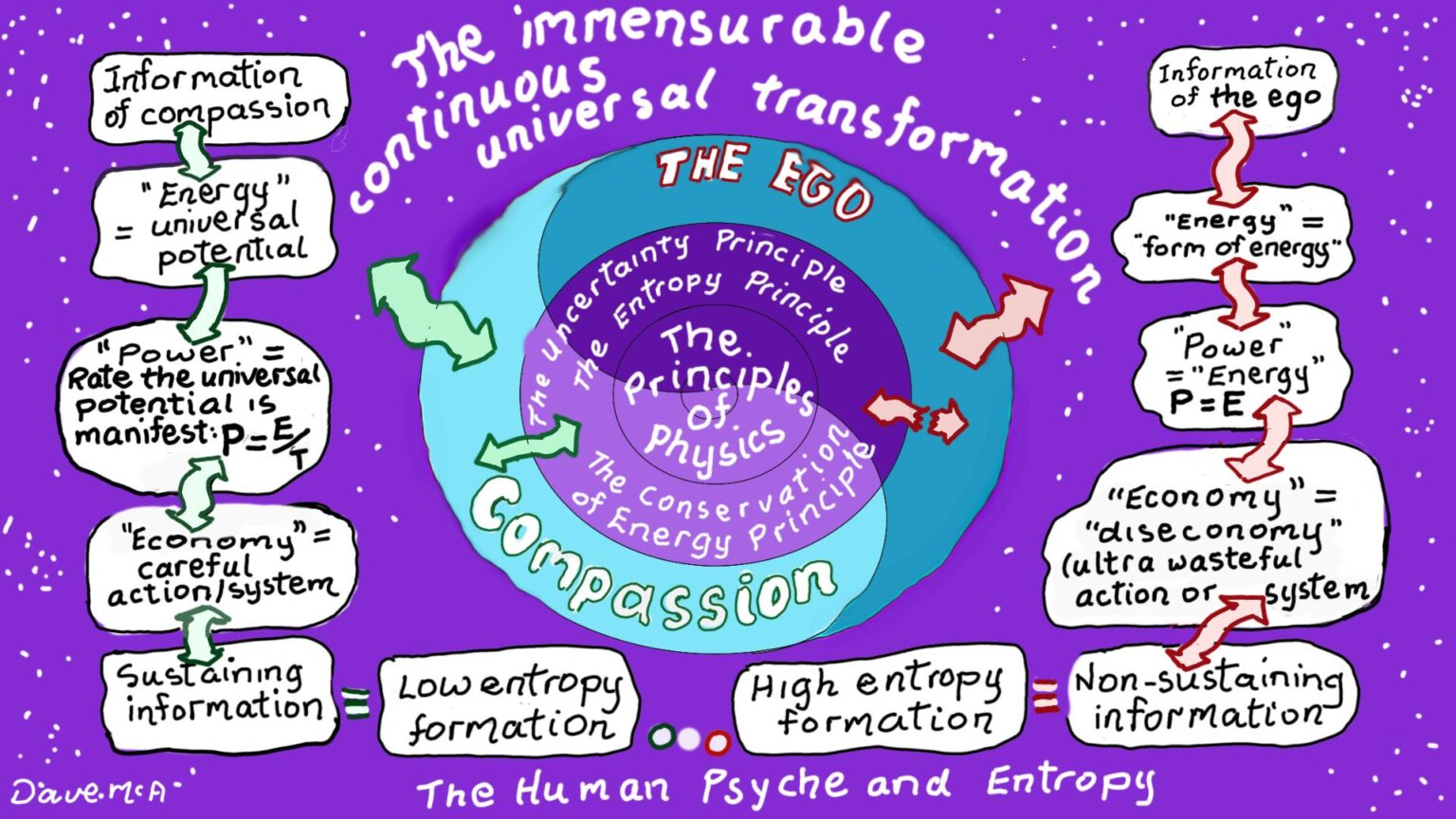 What is Entropy? – True Hope